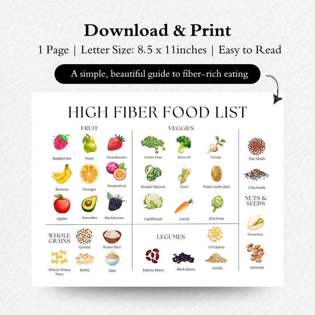 High Fiber Food List Printable PDF | Fiber-rich Foods Chart | Gut ...