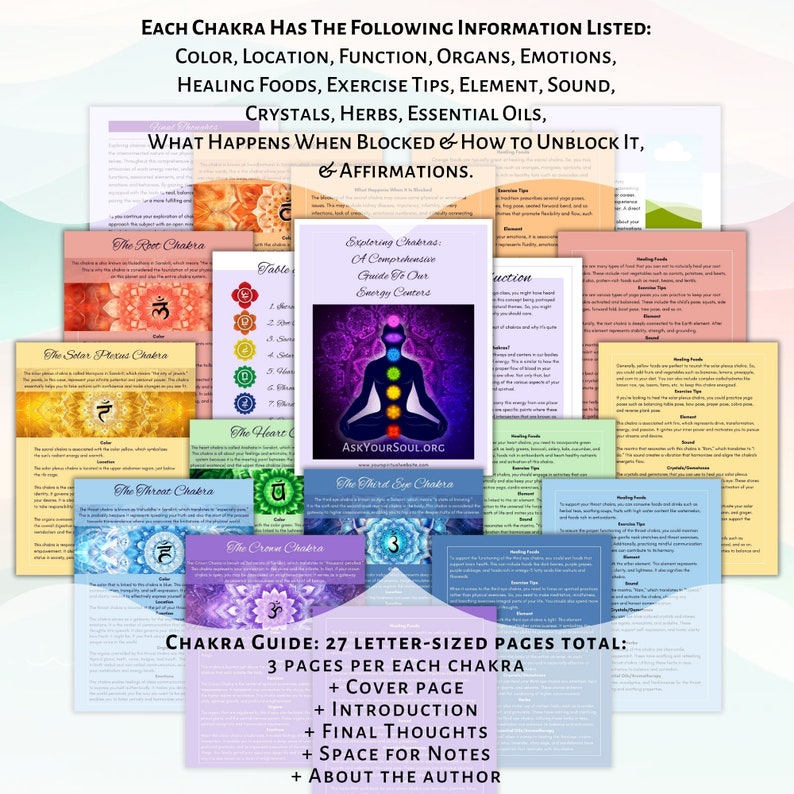 Editable Chakra Bundle Chakra Guide Meditations Canva Template ...
