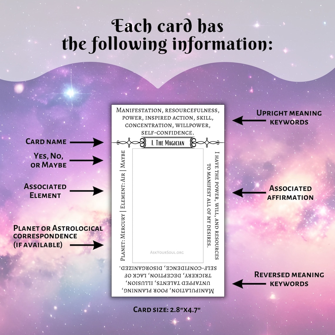 PRINTABLE Blank Tarot Cards With Keywords Black & White Rider-waite ...