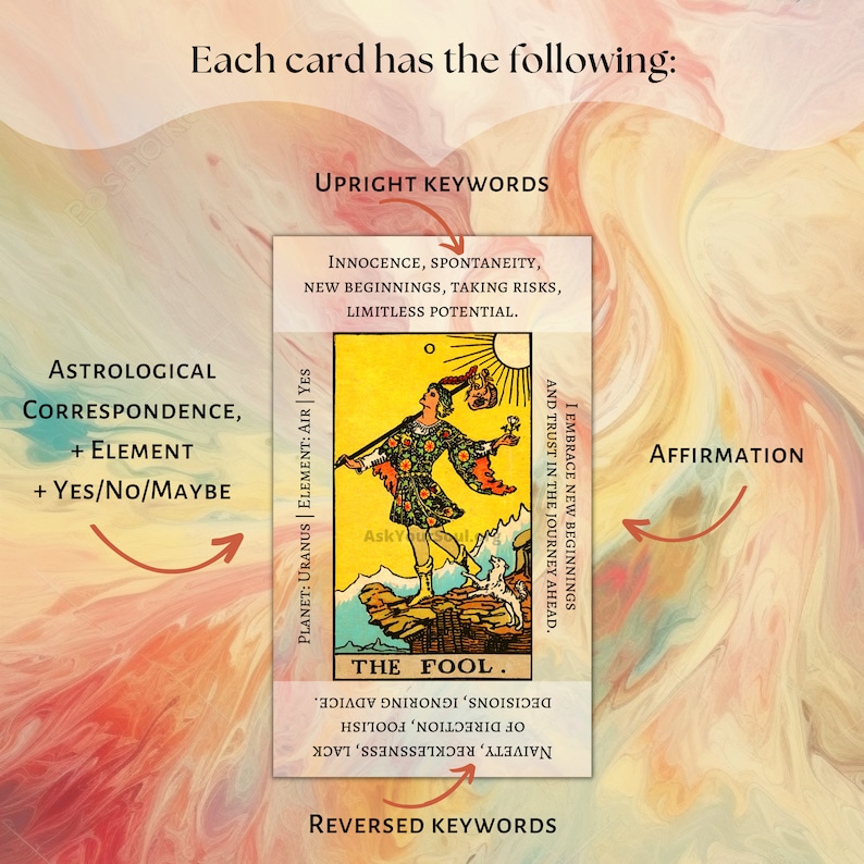 PRINTABLE Rider-waite Tarot Cards With Keywords PDF Upright and ...
