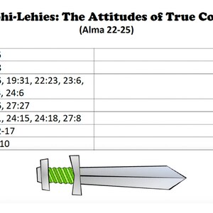 Alma 23-29 Handouts - Etsy