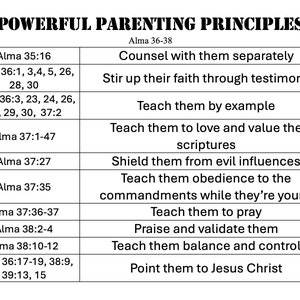 Alma 36-38 Handouts - Etsy