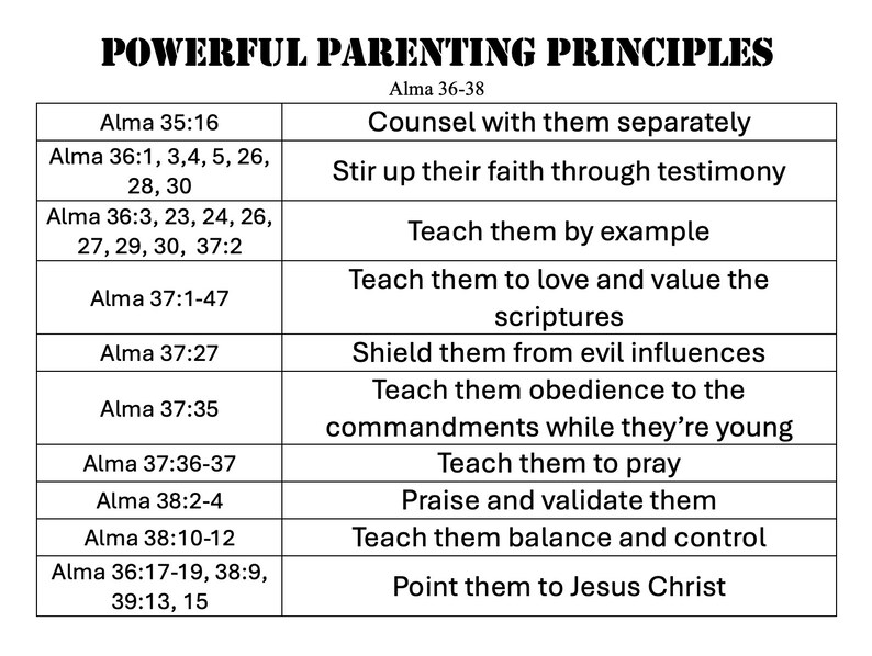 Alma 36-38 Handouts - Etsy