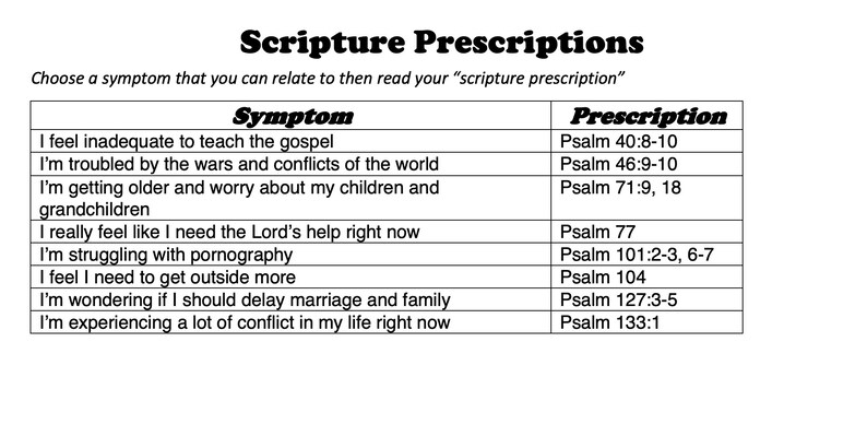 Psalms Part 3 Handouts - Etsy