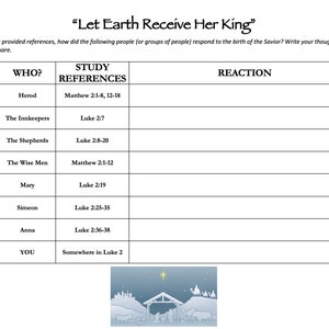 Matthew 2, Luke 2 Handouts - Etsy