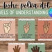 Levels of Understanding Poster, Classroom Management Decor, Inclusive ...