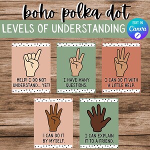 Levels of Understanding Poster, Classroom Management Decor, Inclusive ...