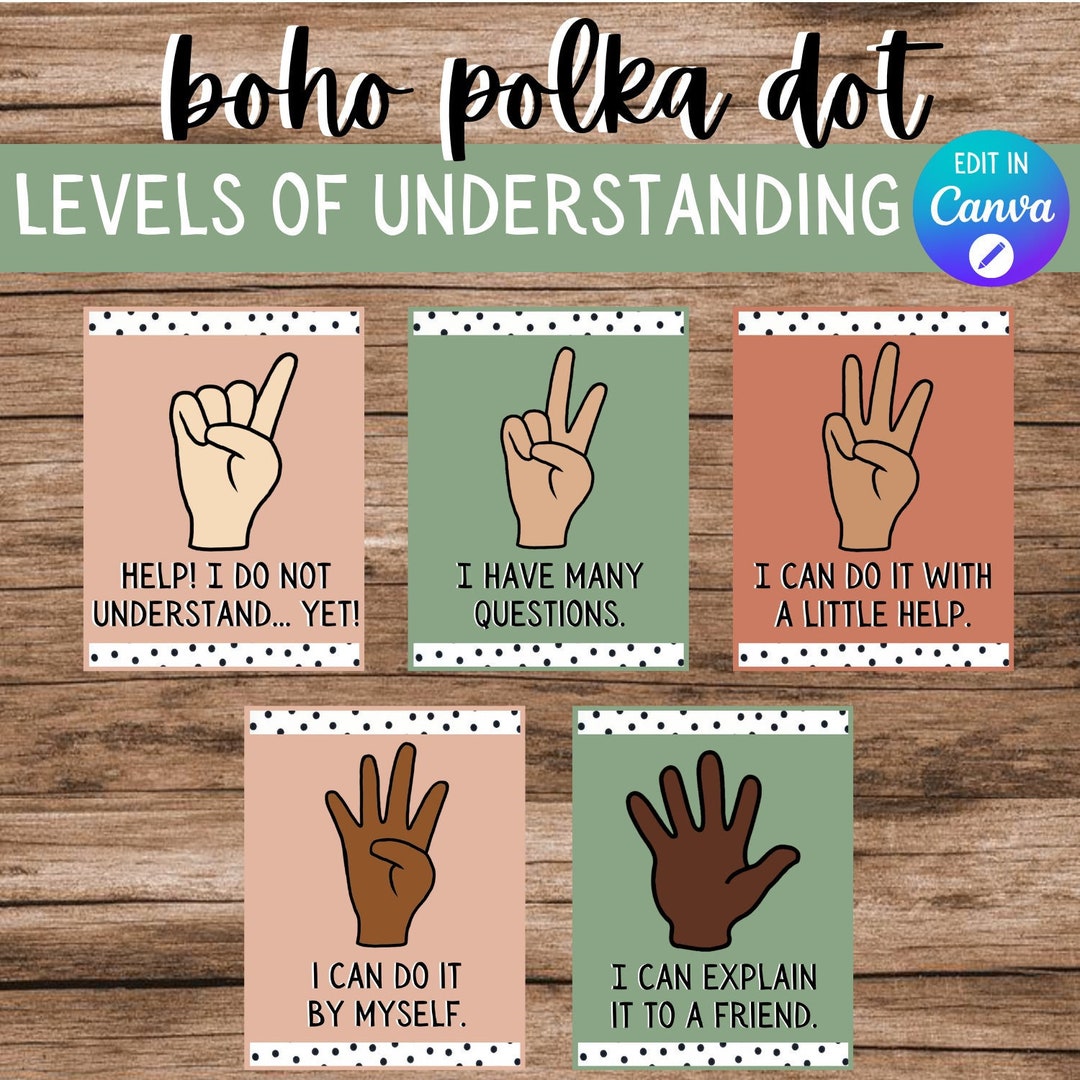 Levels of Understanding Poster, Classroom Management Decor, Inclusive ...