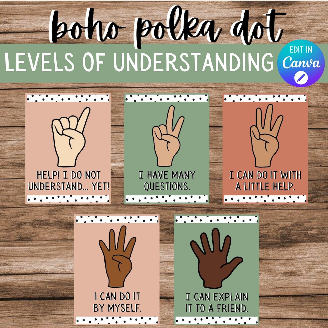 Levels of Understanding Poster, Classroom Management Decor, Inclusive ...