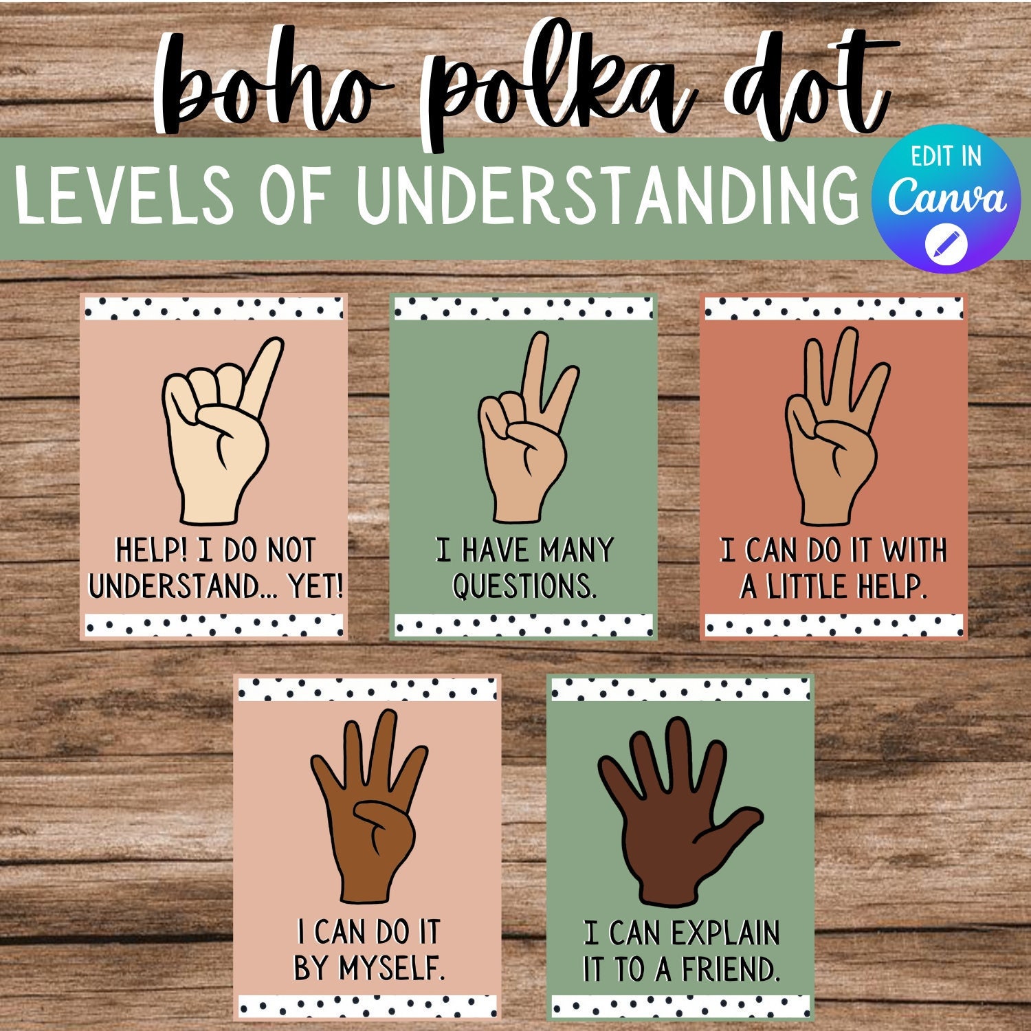 Levels of Understanding Poster, Classroom Management Decor, Inclusive ...