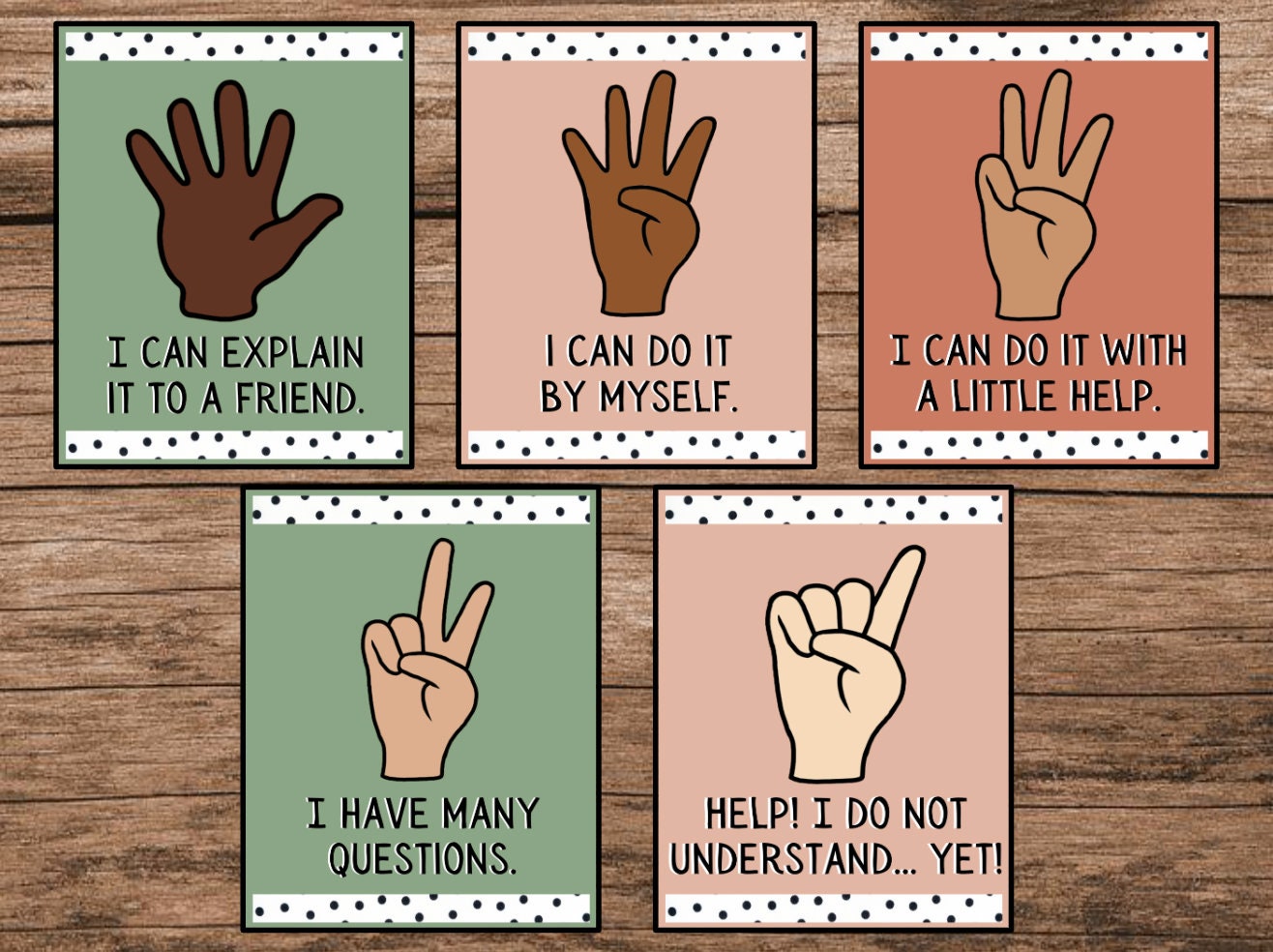 Levels of Understanding Poster, Classroom Management Decor, Inclusive ...