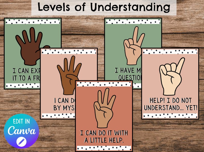 Levels of Understanding Poster Classroom Management Decor - Etsy
