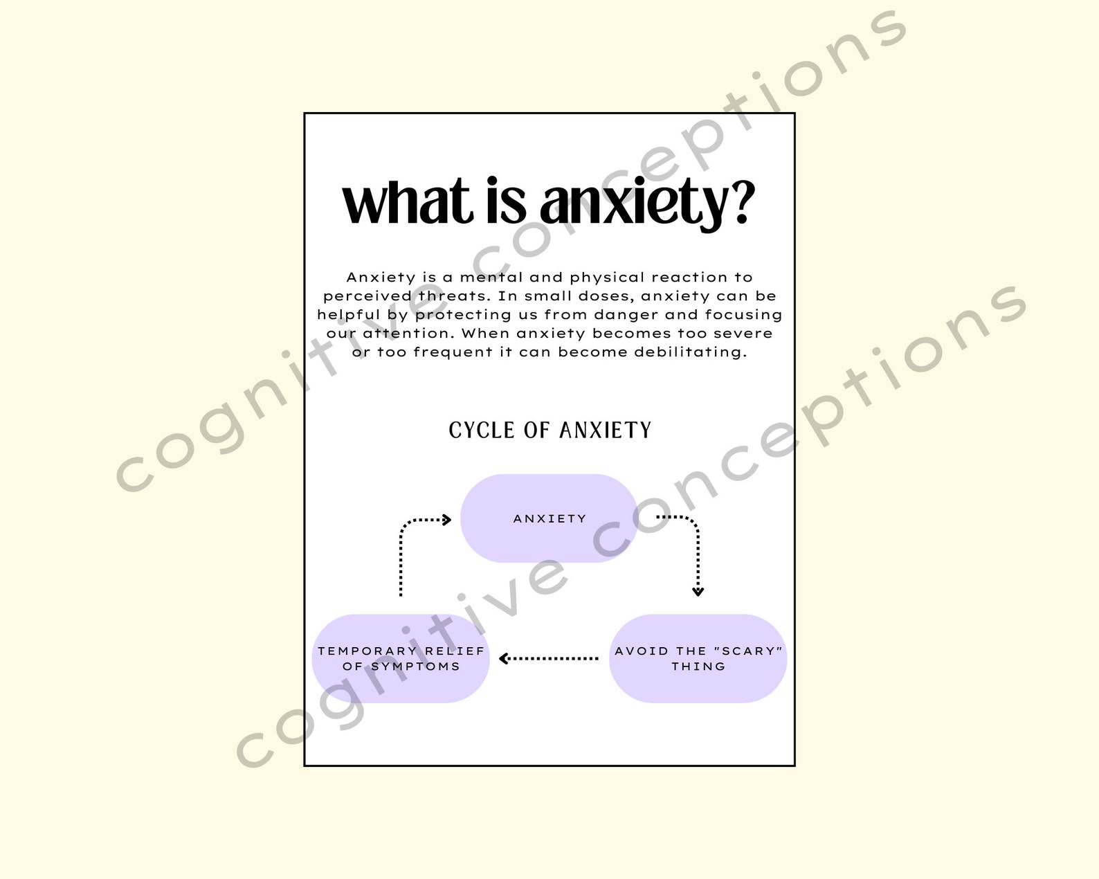 Mental Health Anxiety Worksheets Therapy Printable Digital - Etsy