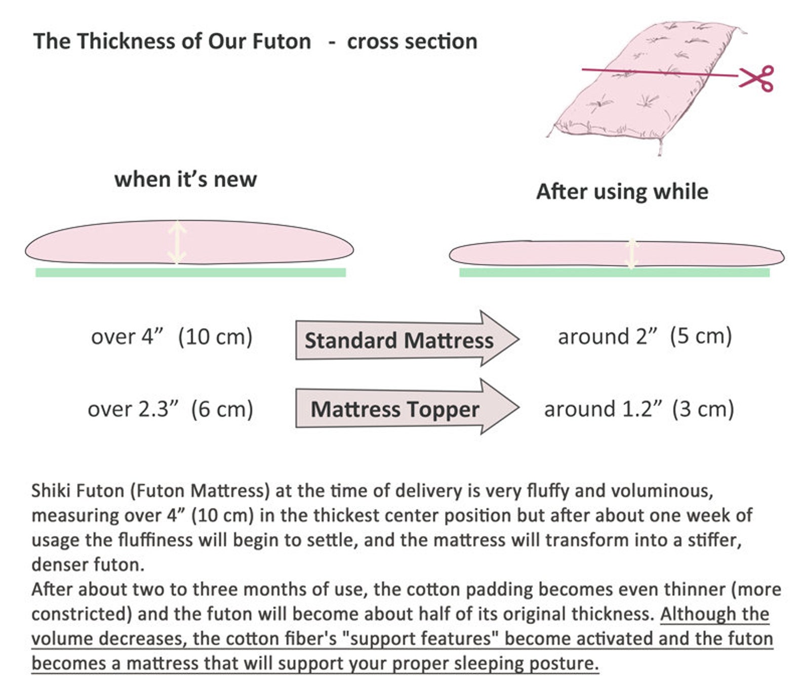 Japanese Futon Mattress Topper Futon Topper Thinner - Etsy