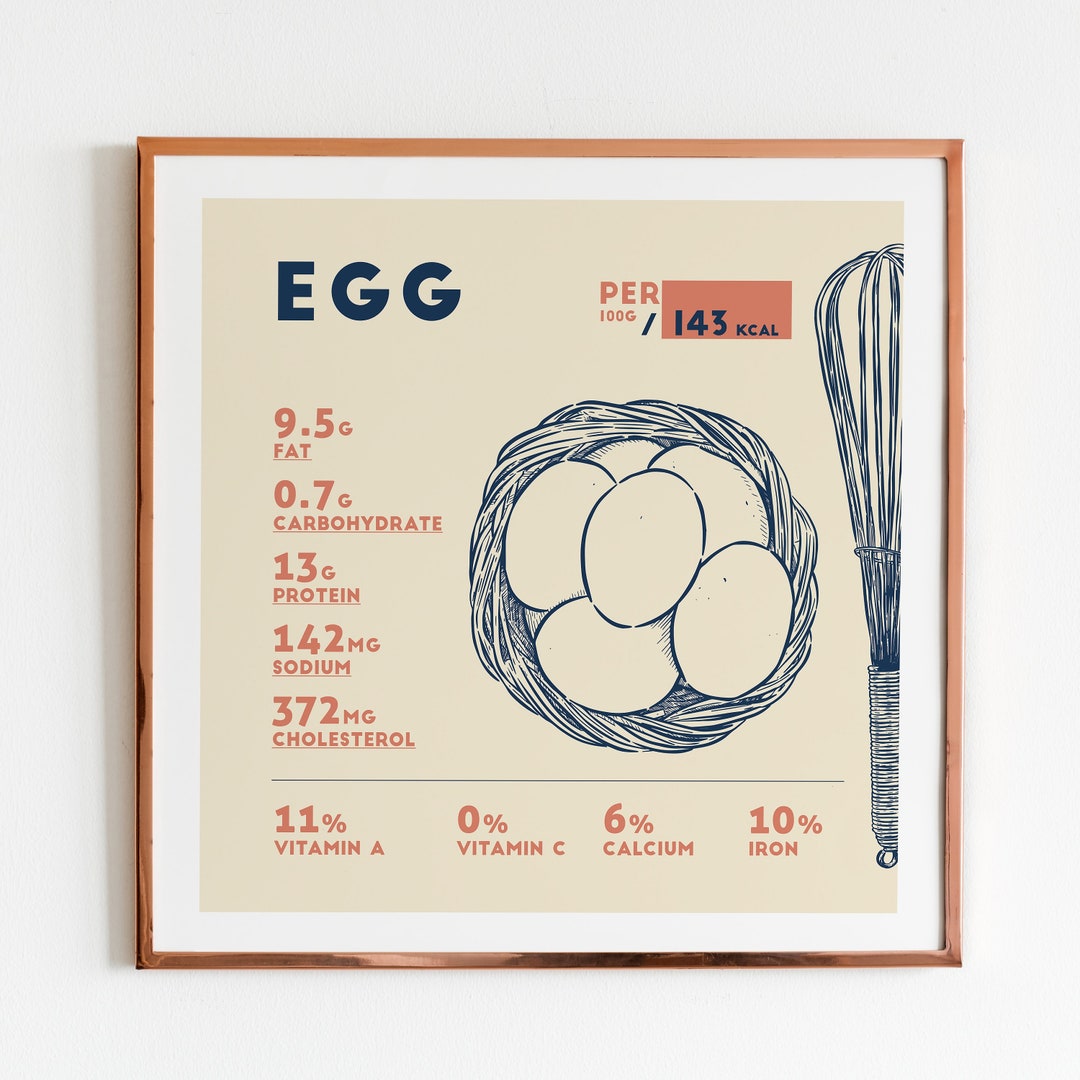 Egg Nutrition Facts Poster Print Multiple Sizes 10x10 to - Etsy