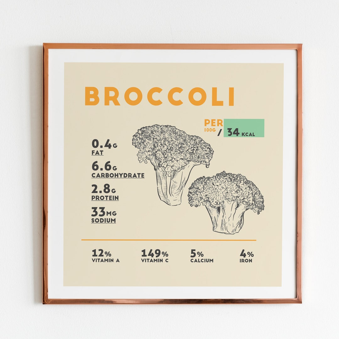 Broccoli Nutrition Facts Poster Print Multiple Sizes 10x10 - Etsy