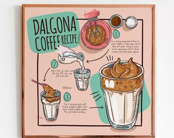 Coffee Recipe Poster - Etsy