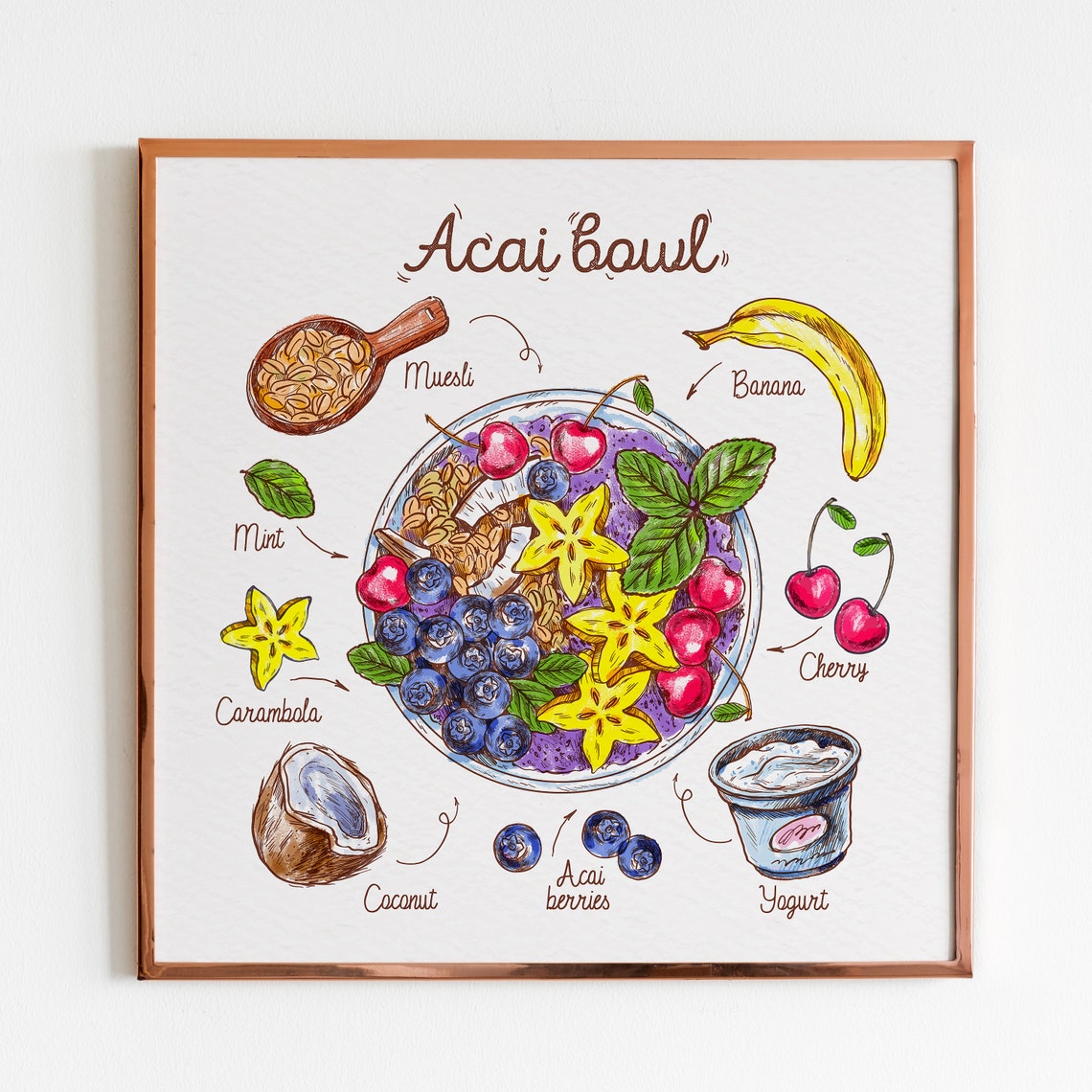 Acai Bowl Recipe Poster Print Multiple Sizes 10x10 to - Etsy