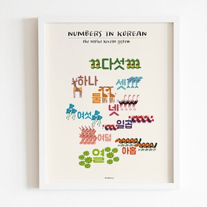 Korean Numbers, Hangul Poster for Baby, Learn Hangul Numbers ...