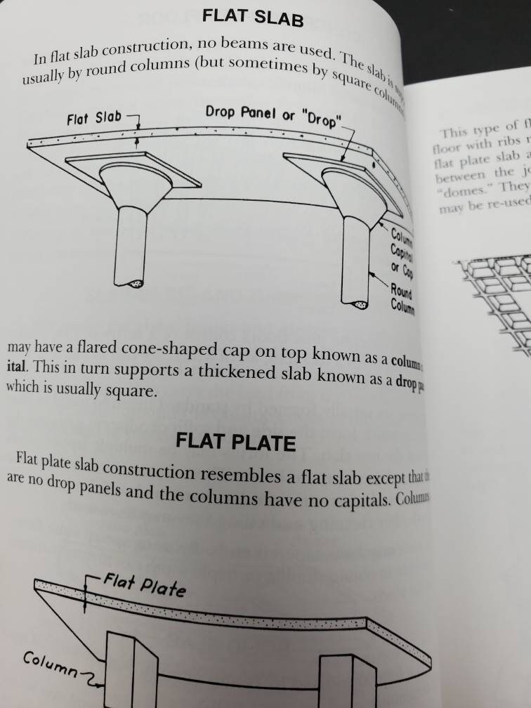 1997 Placing Reinforcing Bars CRSI Concrete Reinforcing Steel | Etsy