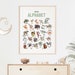 Animal Alphabet Poster for Kids Printable Poster Children's Room Decor ...