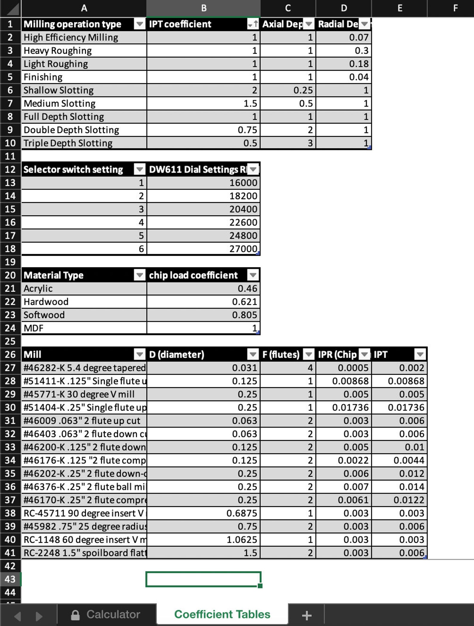 Shapeoko CNC Feeds & Speeds Helper: Amana Tool Libraries (digital ...