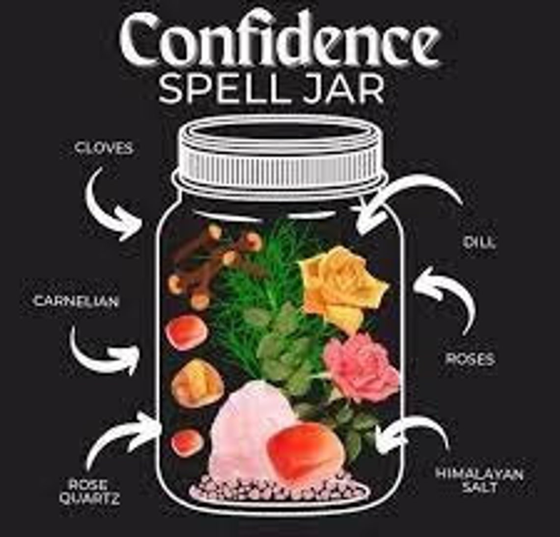 Spell Jars - Etsy