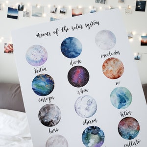 Moons of the Solar System Art Print of Hand-painted Watercolor - Etsy