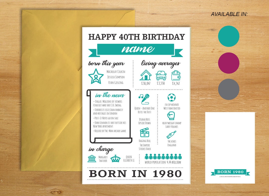 40th 1984 Forty Birthday Greeting Card His Her Funny Mum Dad Year Born ...