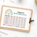 Editable Chore Charts for Kids | Responsibility Charts |homeschool ...