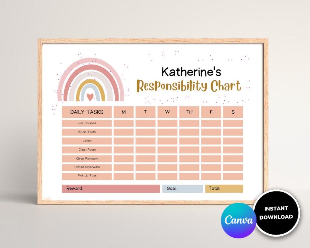 Editable Chore Charts for Kids | Responsibility Charts |homeschool ...