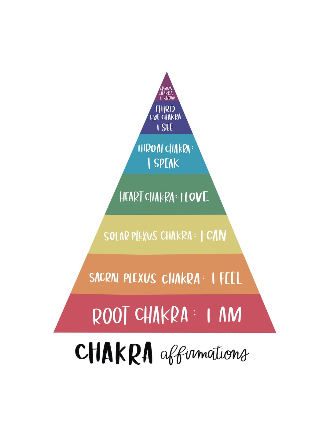 Chakra Affirmations | Chakra Printable 3 - Etsy