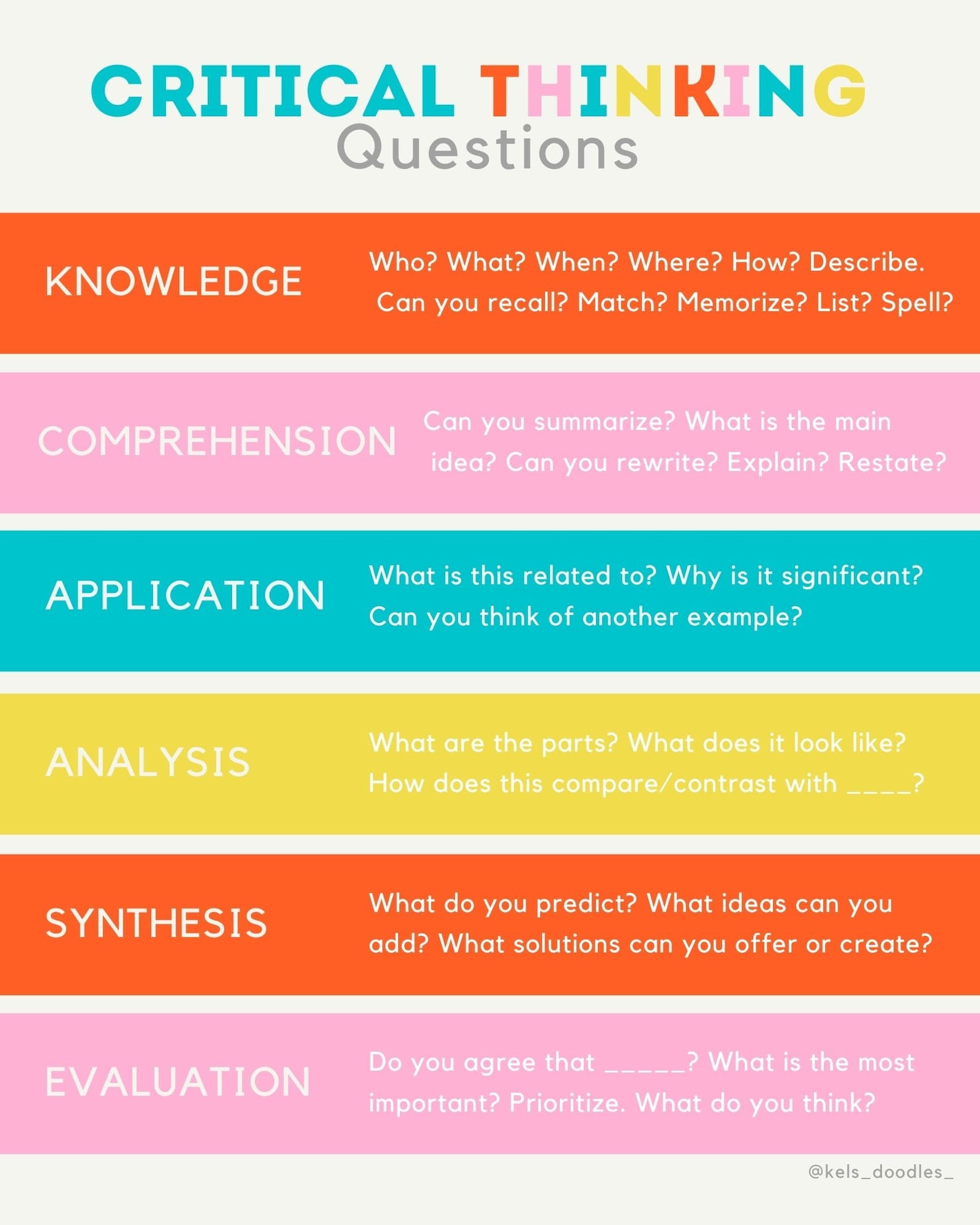 Critical Thinking Questions / Blooms Taxonomy / Teacher Printable ...