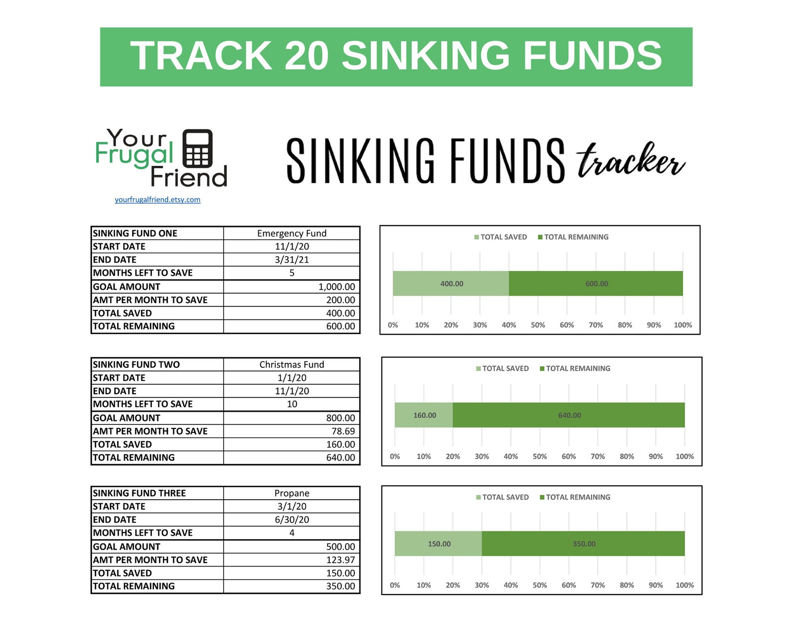 Sinking Funds Tracker Spreadsheet, Sinking Funds Template, Sinking ...