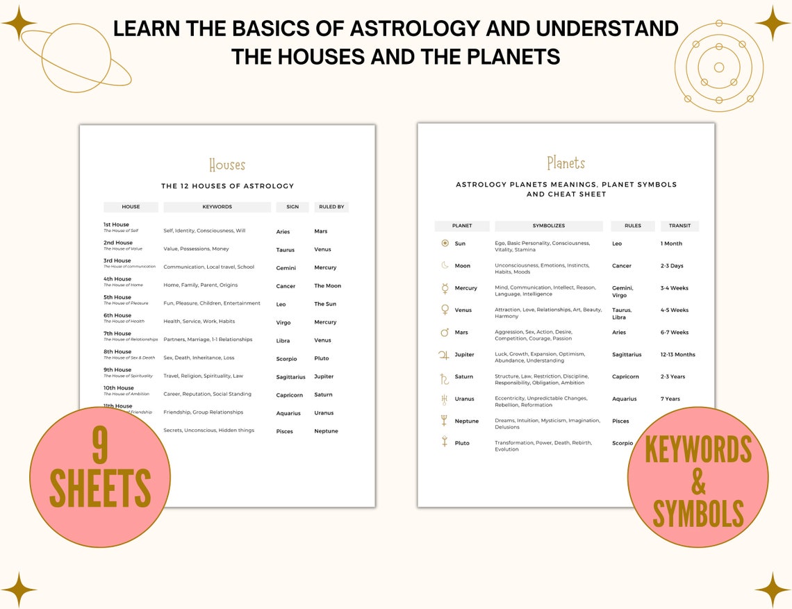 Astrology Cheat Sheet, Astrology Guide, Astrology Planner, Basics of ...