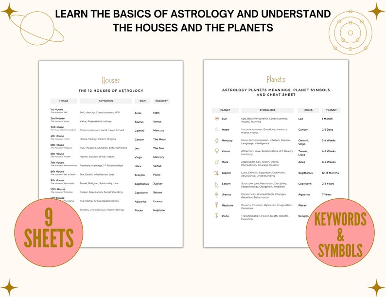 Astrology Cheat Sheet, Astrology Guide, Astrology Planner, Basics of ...
