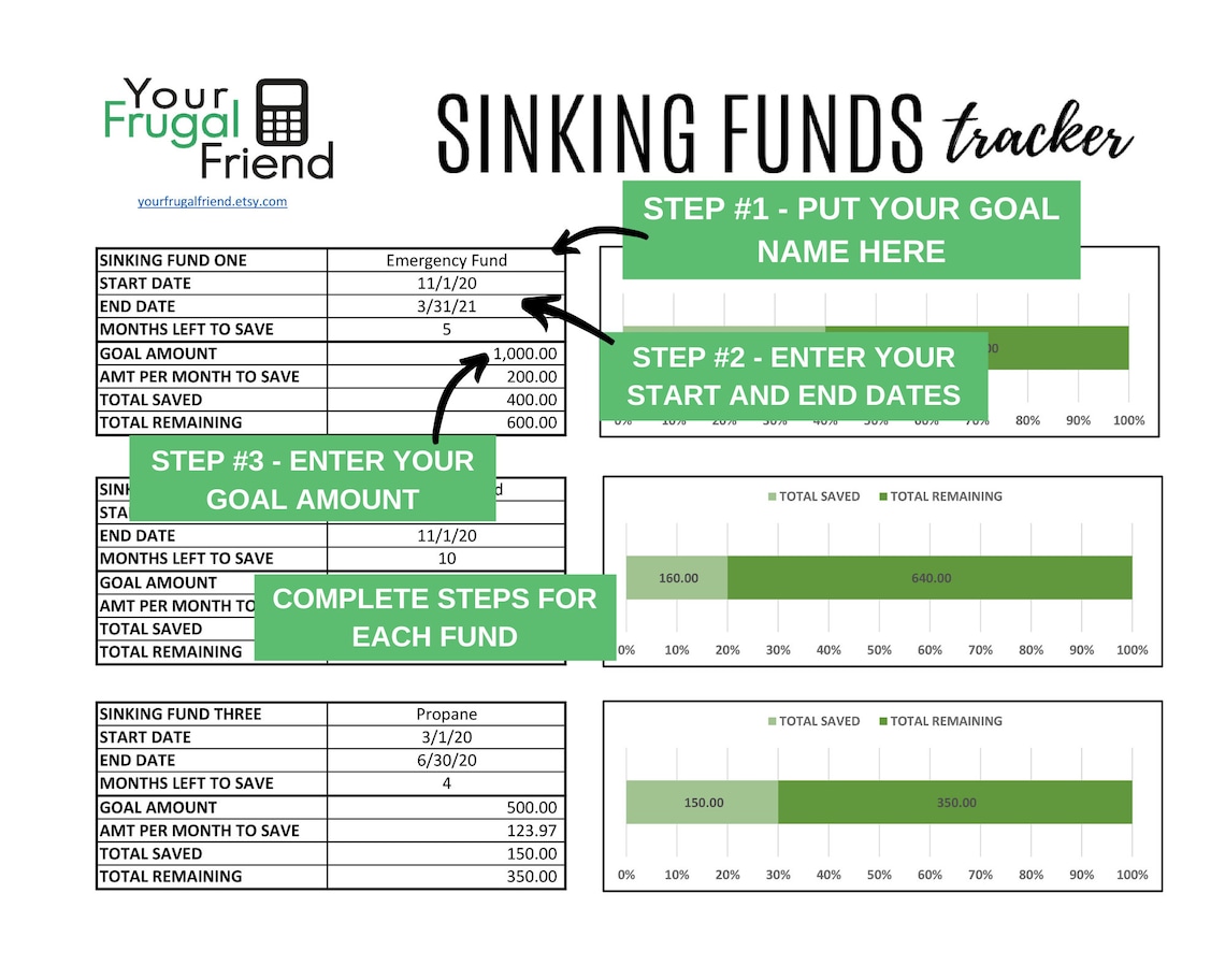 Sinking Funds Tracker Spreadsheet Sinking Funds Template - Etsy