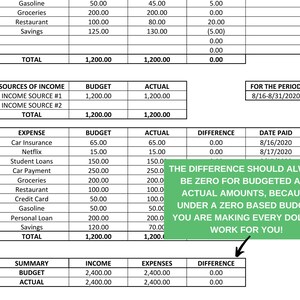Paycheck to Paycheck Budget Template, Zero-based Budget Printable ...