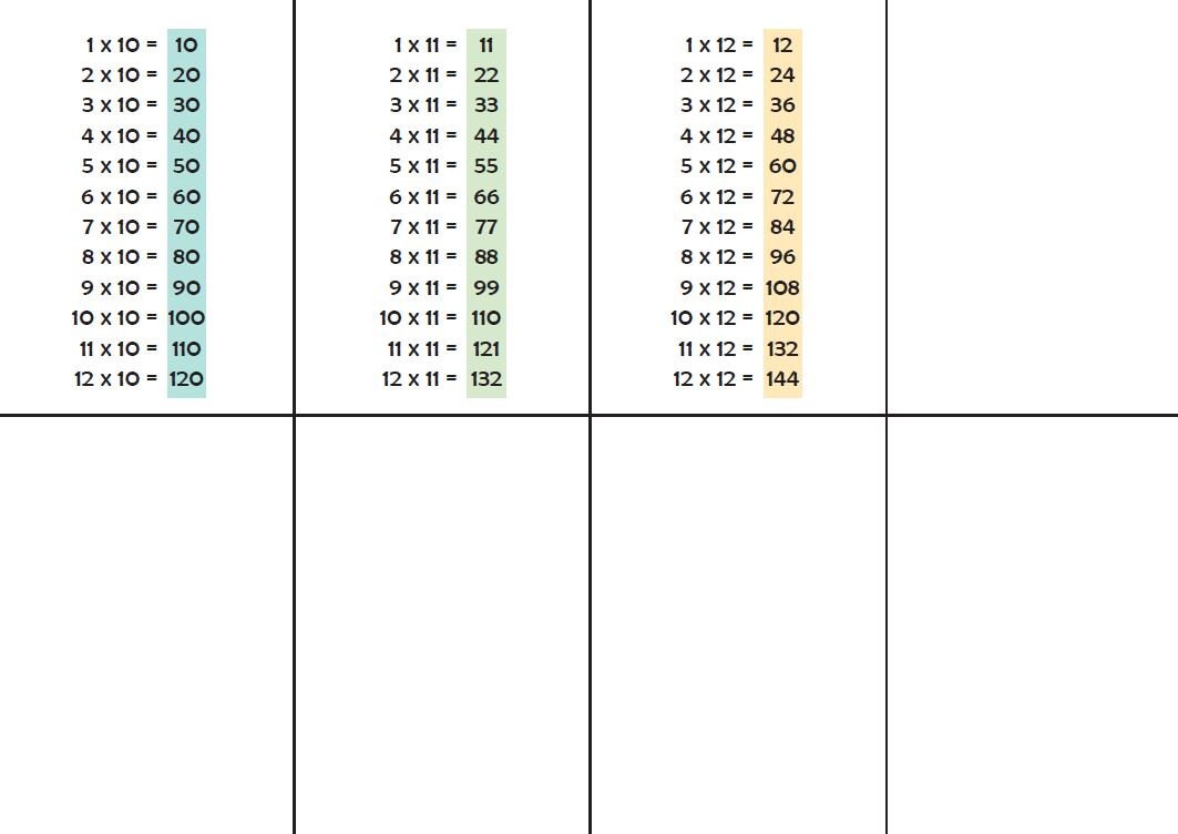 Times Tables Flash Cards Learning Maths - Etsy