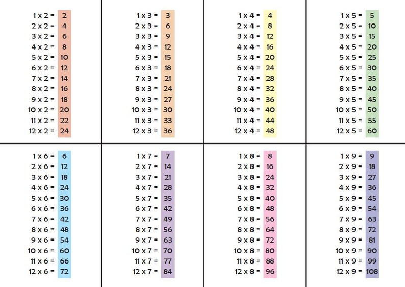 Times Tables Flash Cards - Learning Maths - Etsy