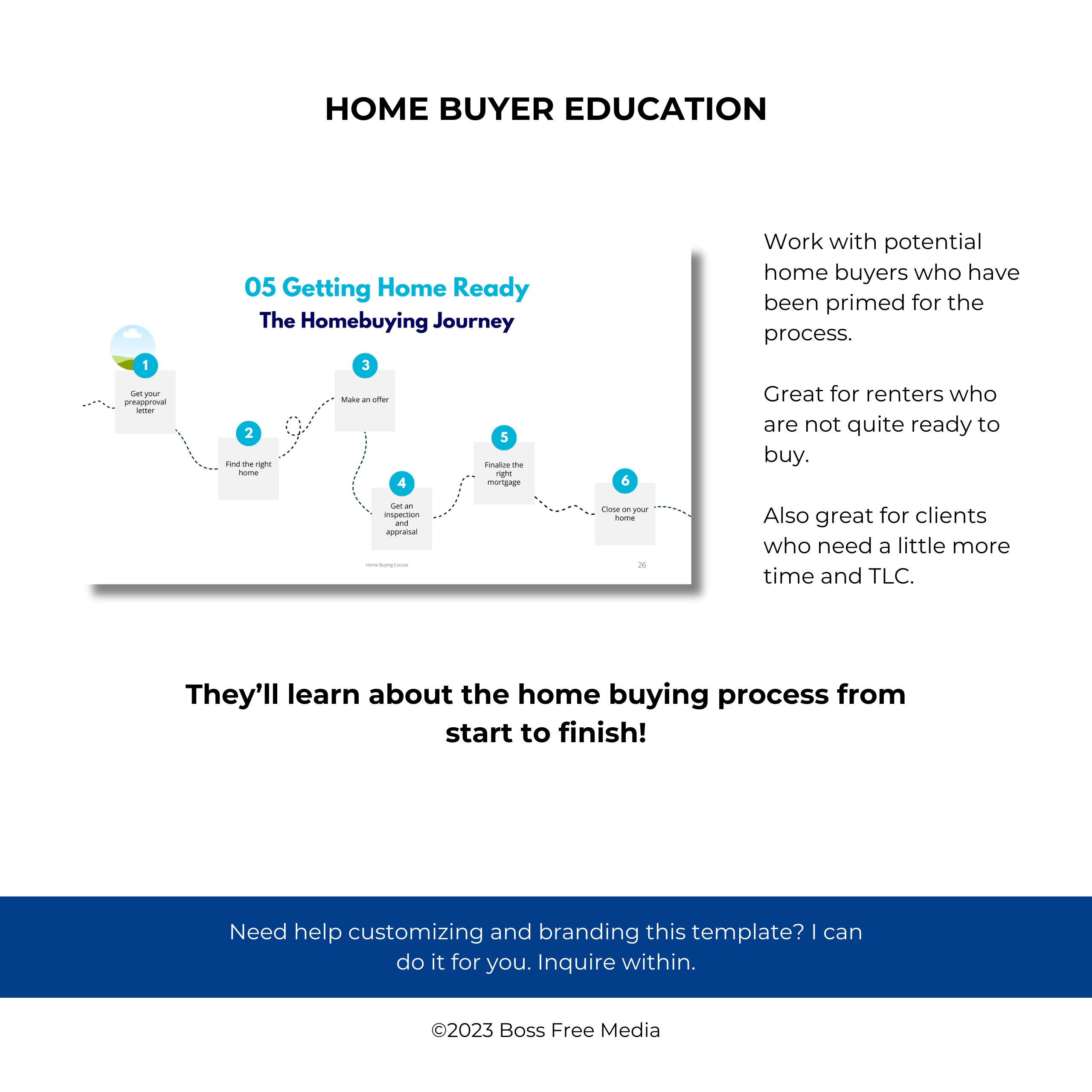 Home Buyer Course Template for Real Estate Agent, Buyer Education ...