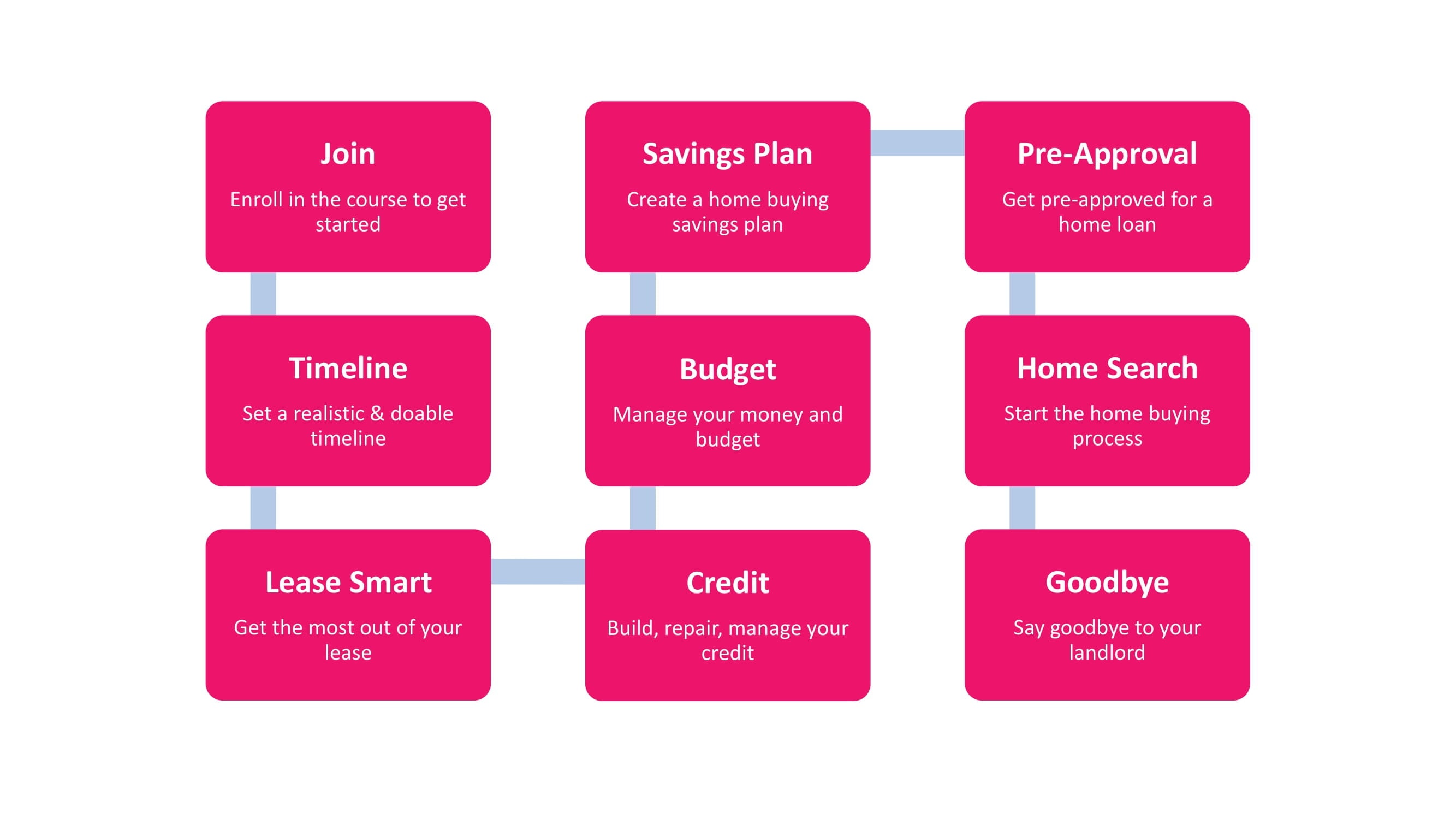 Home Buying Guide For Home Buyers First Time Home Buyers Etsy