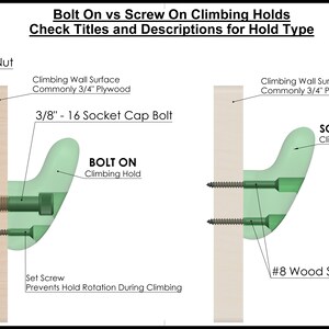 The Nub 3 Pack, Bolt on Climbing Holds - Etsy