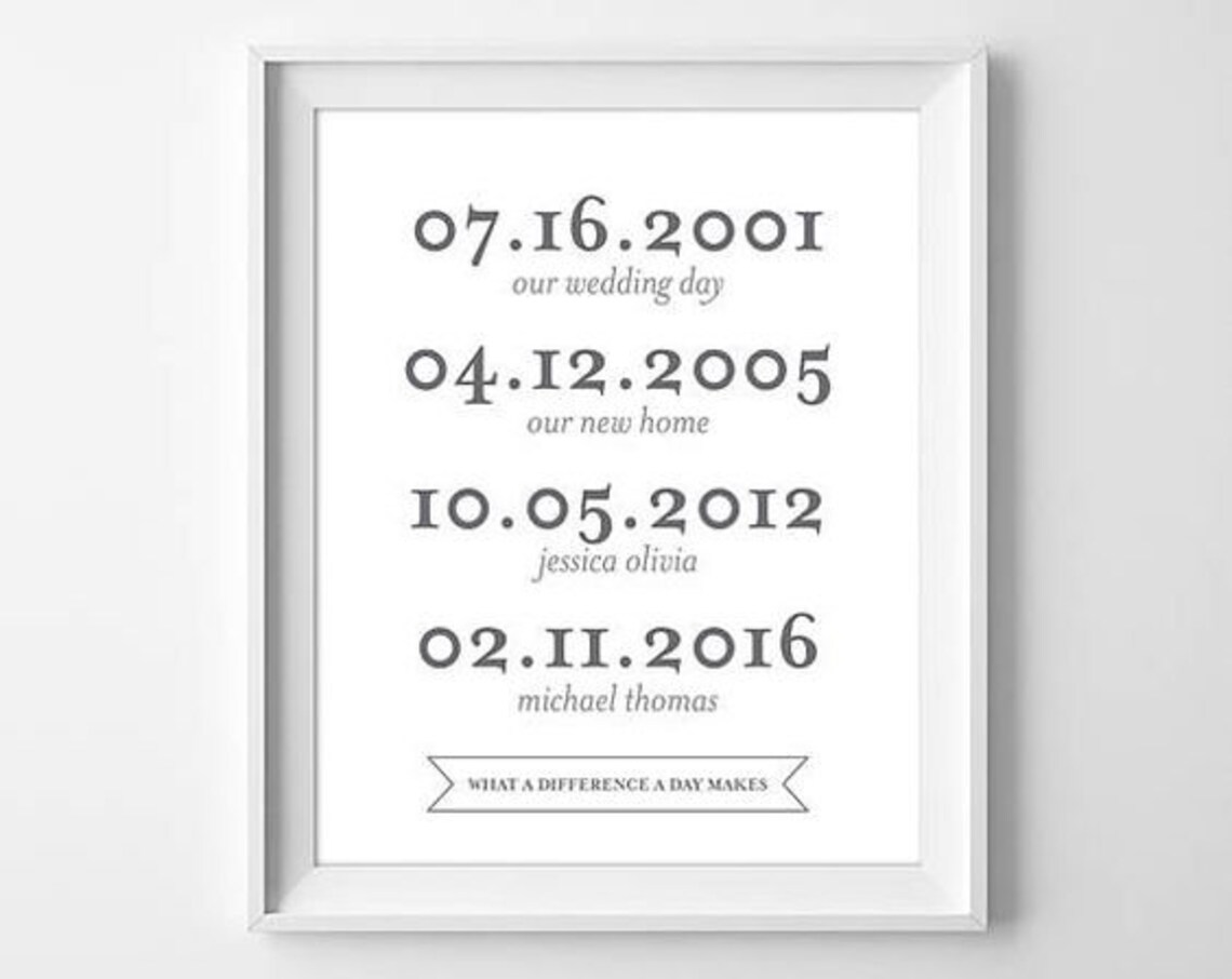 Important Dates Art Farmhouse Print Special Dates Print | Etsy
