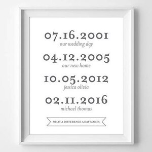 Important Dates Art, Farmhouse Print, Special Dates Print, Custom ...