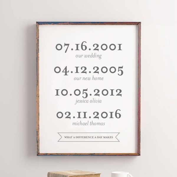 Important Dates Art - Etsy