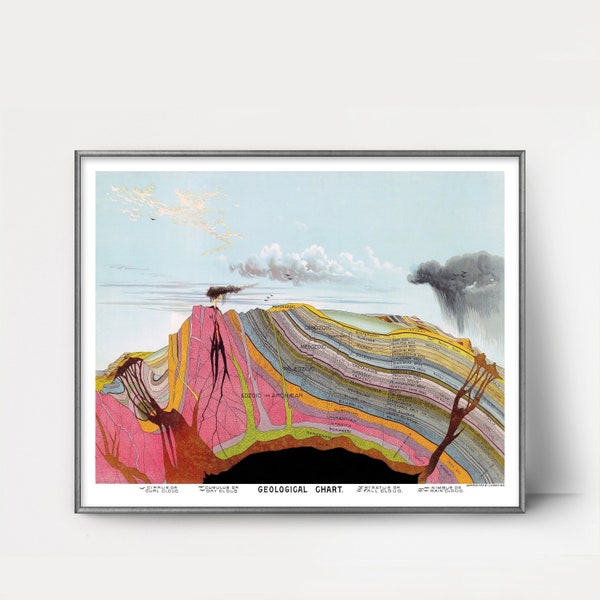 Science Museum Print - Etsy