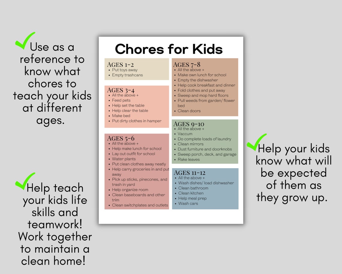 Chores for Kids by Age Chart | Printable Age Appropriate Chore List ...