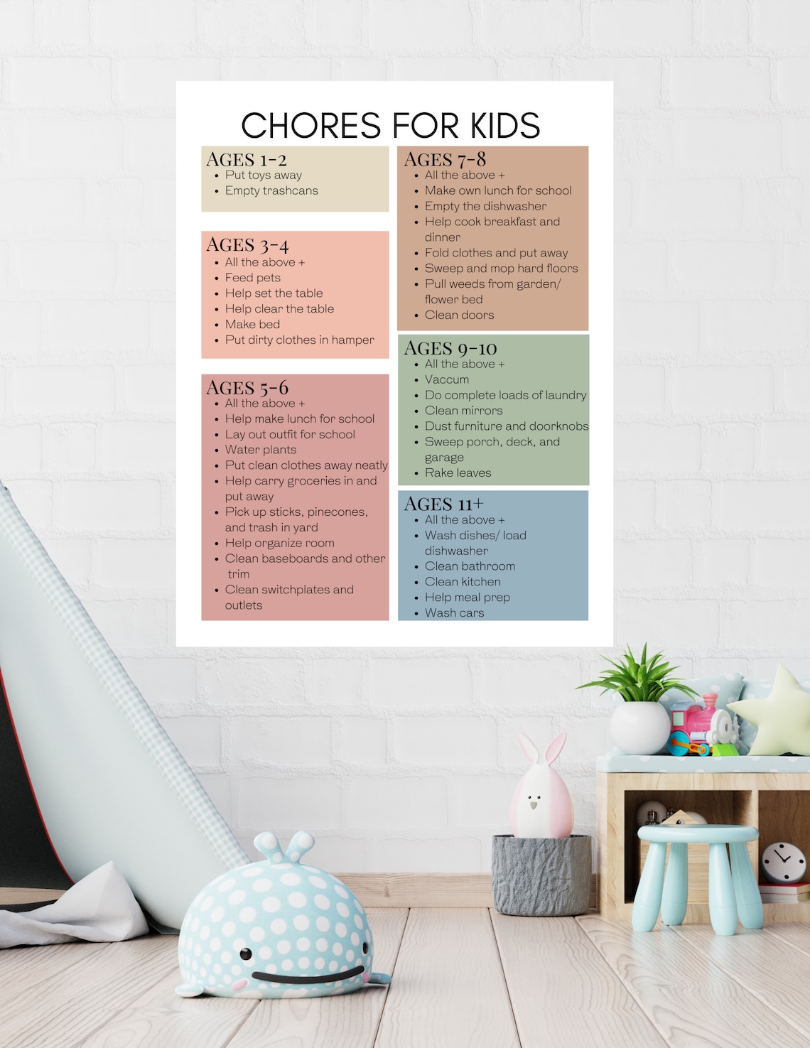 Chores for Kids by Age Chart Printable Age Appropriate Chore - Etsy