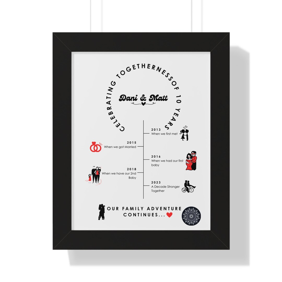Couple Journey Timeline Poster Eternal Love one-of-a-kind Gift New Year ...